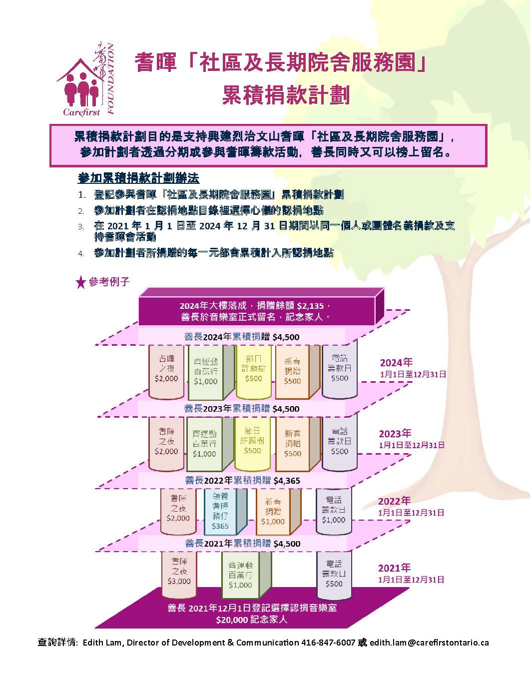 2022 - Carefirst Campus of Care